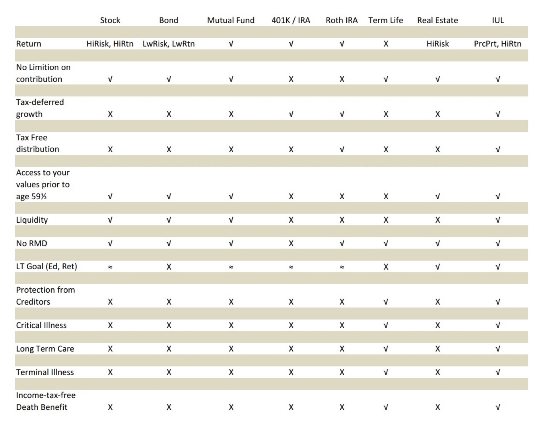 IUL as a Roth IRA Alternative – Spiritenna Insurance Services