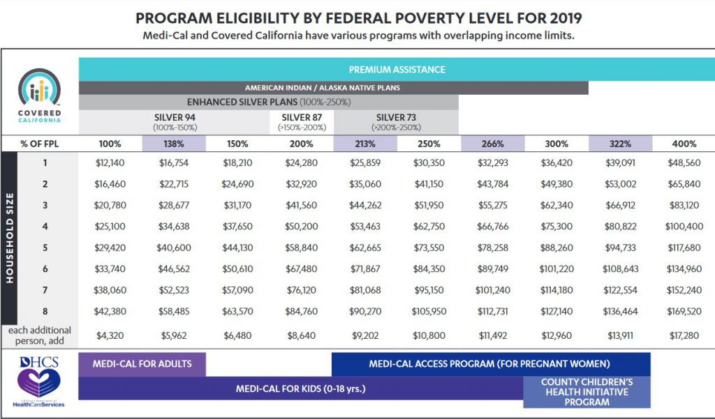 Obamacare On/Off-Exchange – Spiritenna Insurance Services