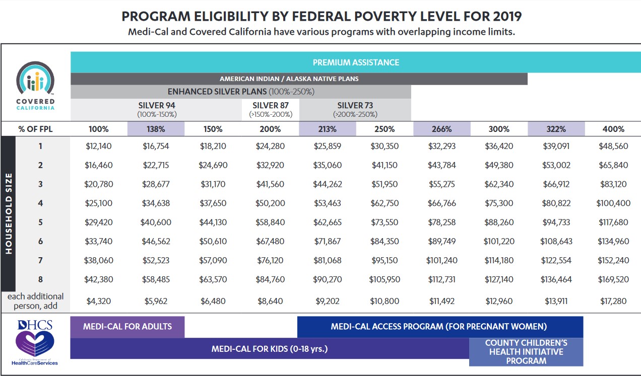 Obamacare On/Off-Exchange – Spiritenna Insurance Services
